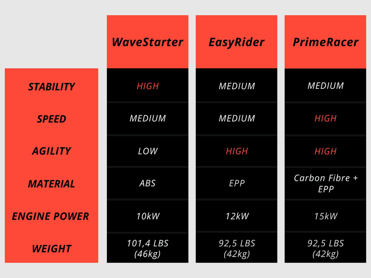 RUSH WAVE | Electric Surfboard - Canada & USA